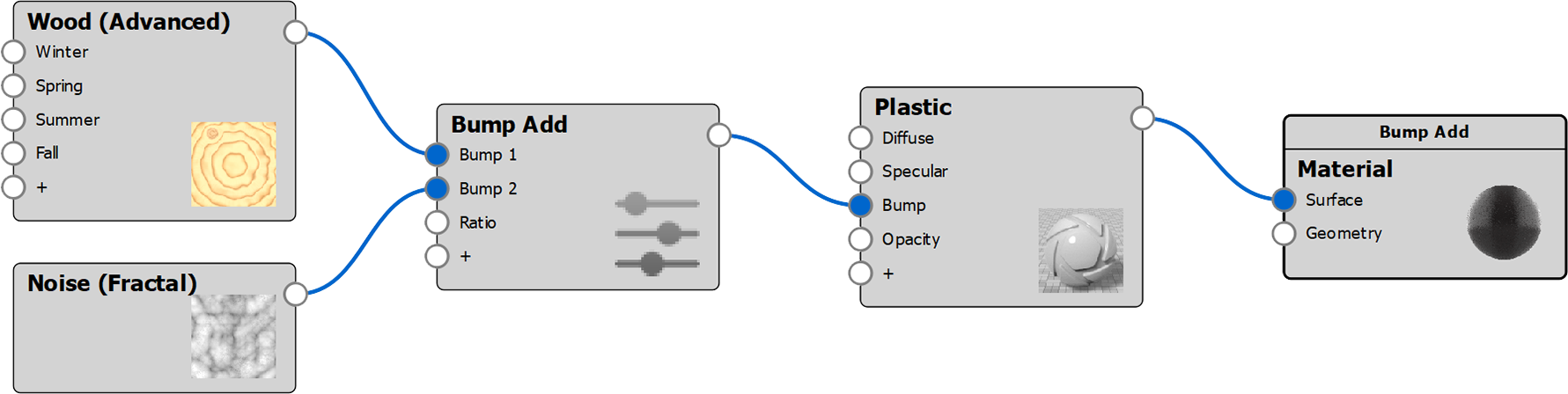 Bump Add - KeyShot 11 Manual