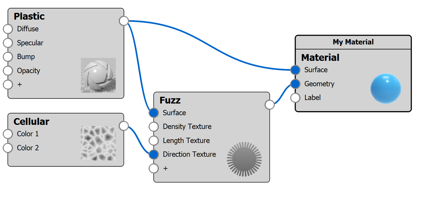 Fuzz - KeyShot 11 Manual