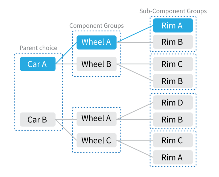 Configurator Wizard - KeyShot 11 Manual