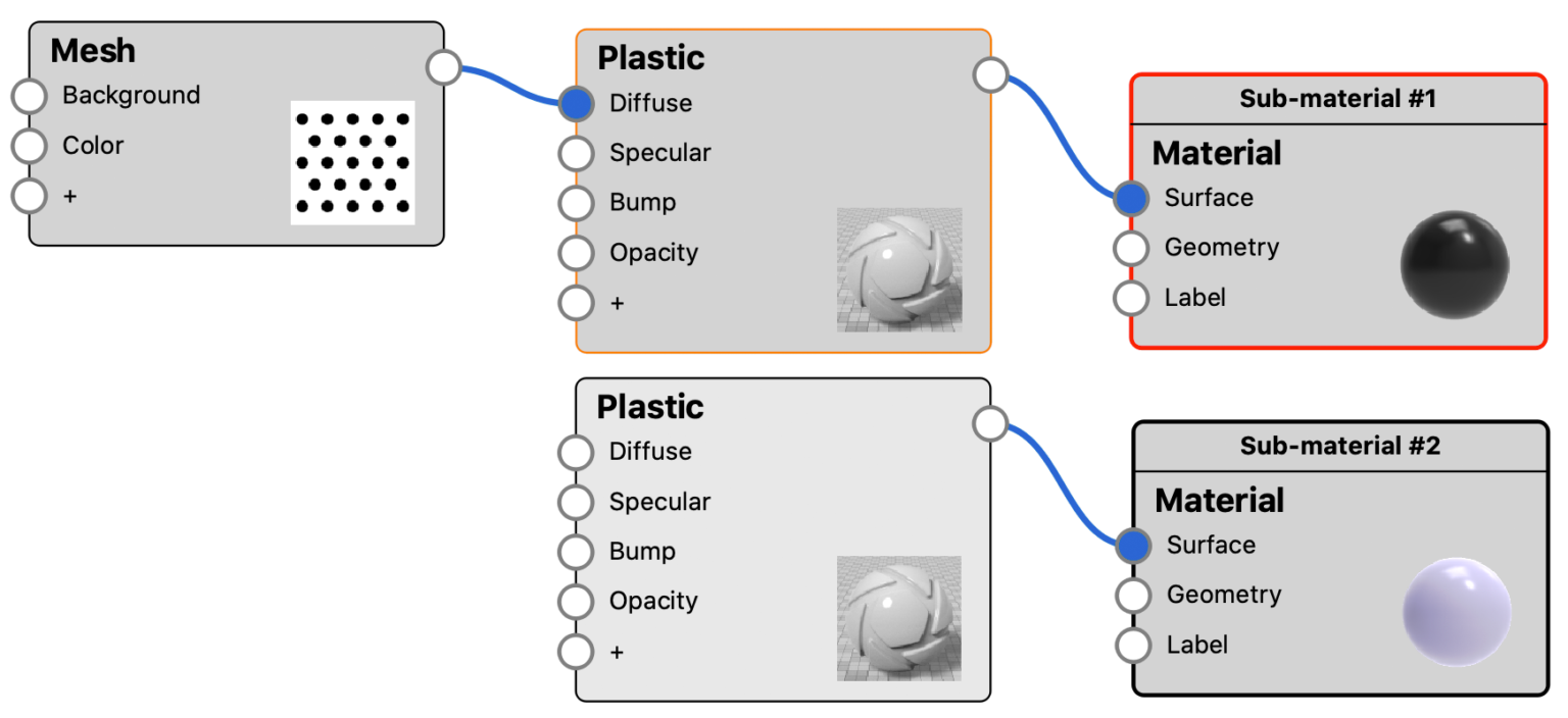 Material Graph Nodes - KeyShot 11 Manual