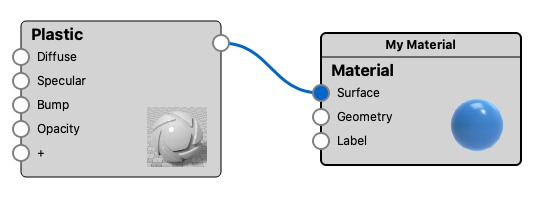 Material Graph Nodes KeyShot 11 Manual