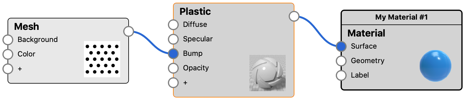 Material Graph Nodes - KeyShot 11 Manual