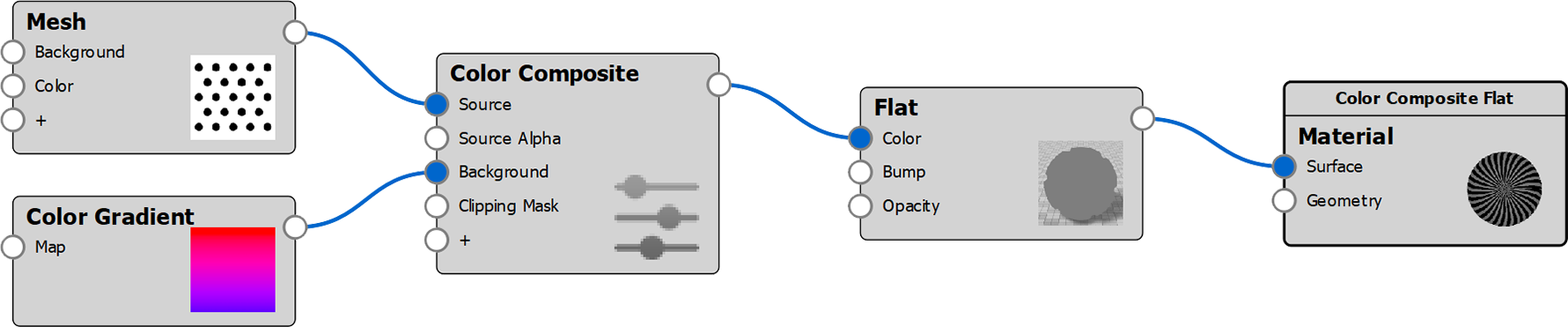 Color Composite - Keyshot Manual