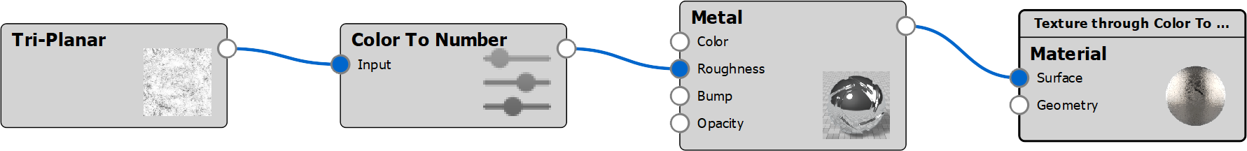 Color To Number - Keyshot Manual