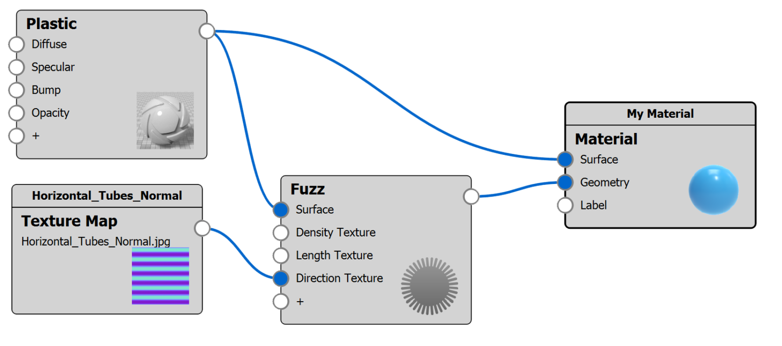 Fuzz - Keyshot Manual