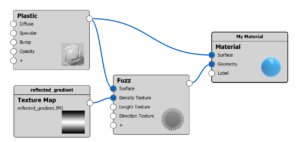Fuzz - Keyshot Manual