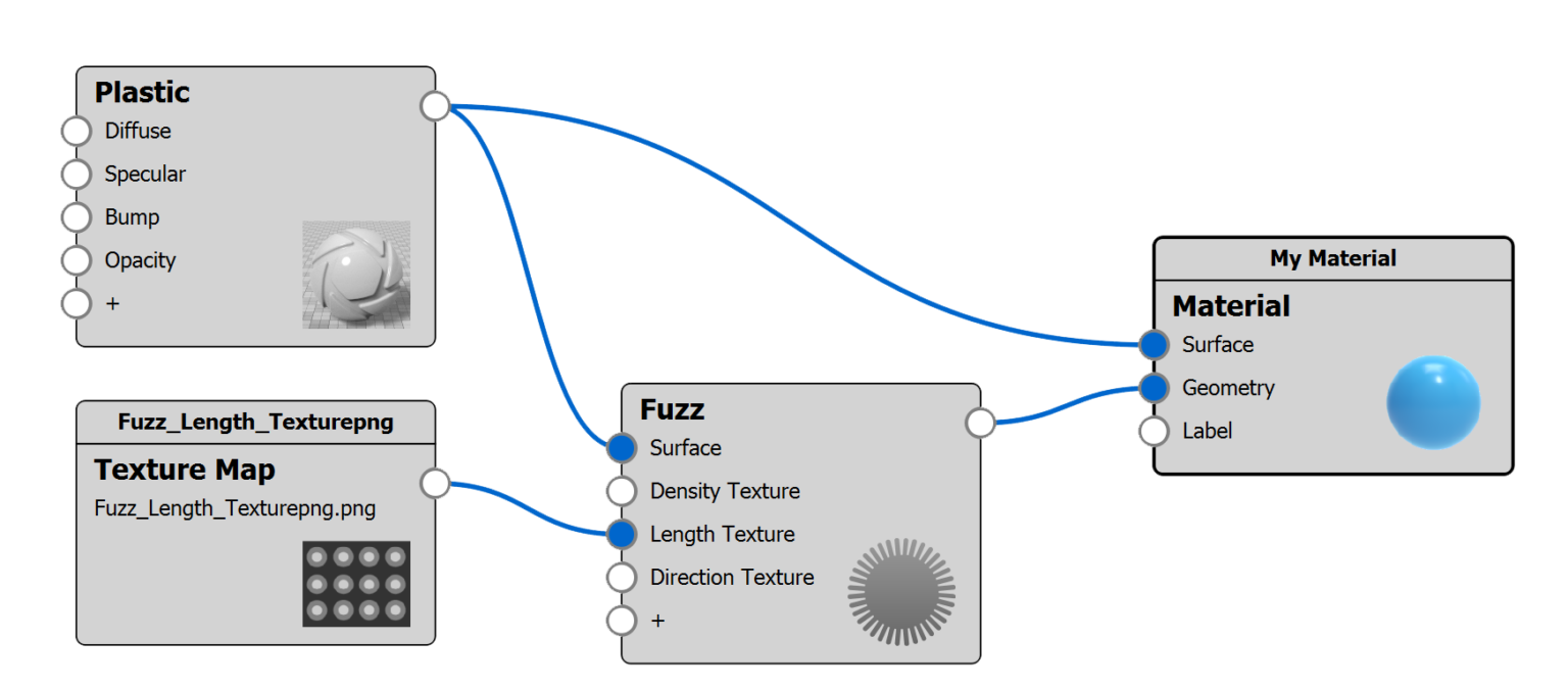 Fuzz - Keyshot Manual