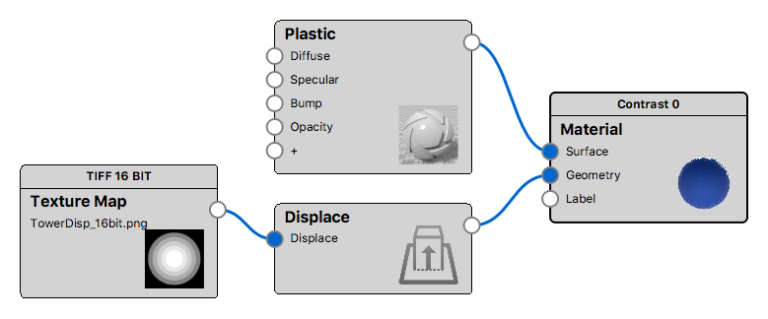 Displace - Keyshot Manual