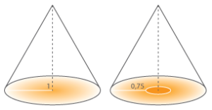 Spotlight - Keyshot Manual