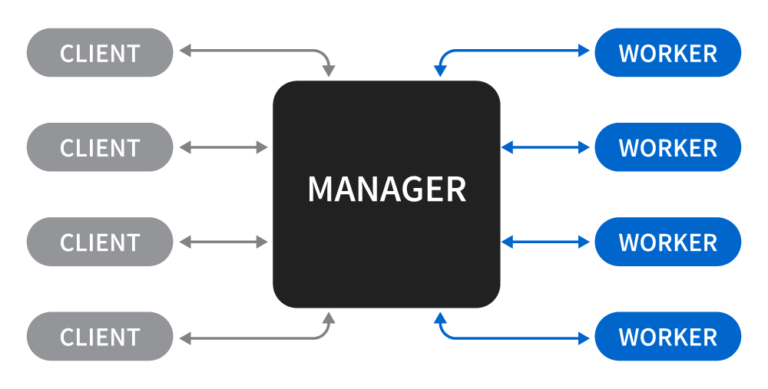 How it works - Keyshot Manual